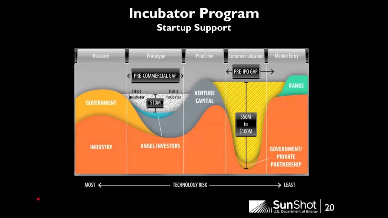 NGS 2013 - DOE SunShot Initiative - Dr. Lidija Sekaric - YouTube