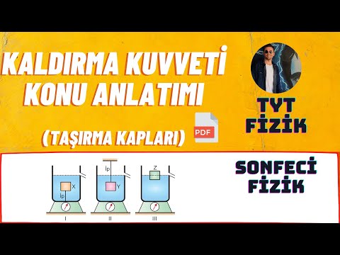 Kaldırma Kuvveti, Konu Anlatımı (TAŞIRMA KABI ve AĞIRLAŞMA) | Fizik (TYT)