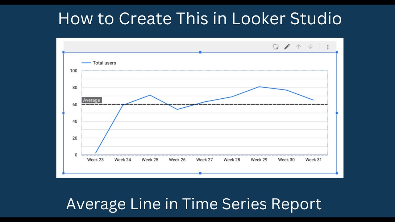 How to put an average line in a time series report Google Looker | Data ...