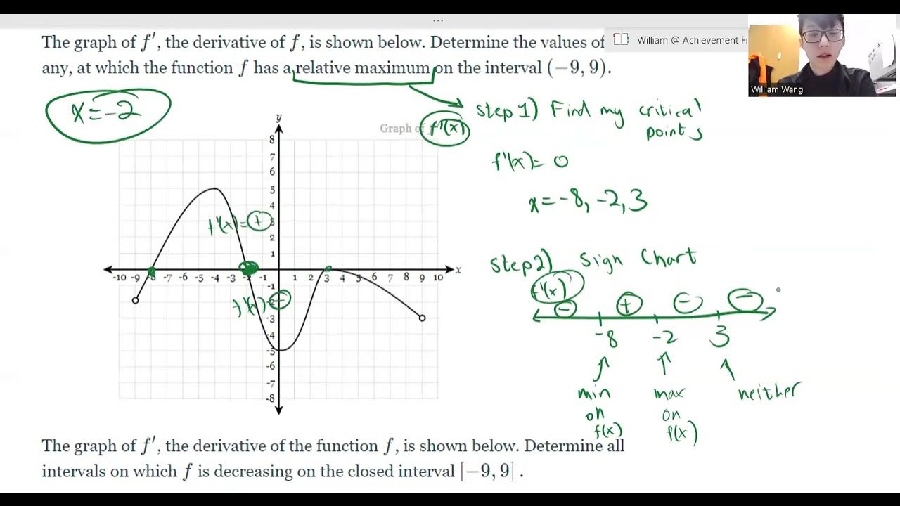 [Calculus] DeltaMath: (2/6) Analyzing Graphs of Derivatives - Lesson 5.5 - YouTube
