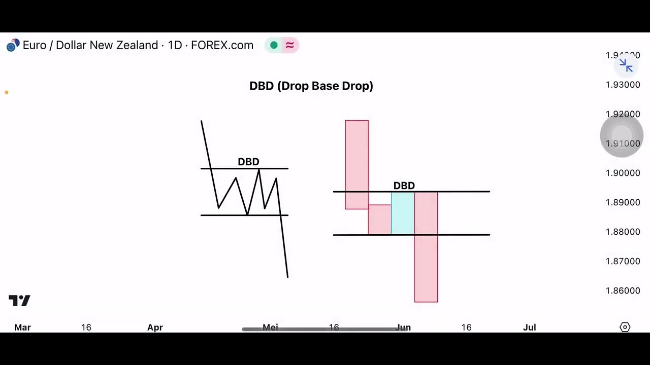 DBD - Drop Base Drop Concept - YouTube