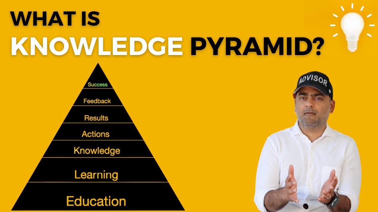 What is the Knowledge Pyramid? The journey from Education to Success ...