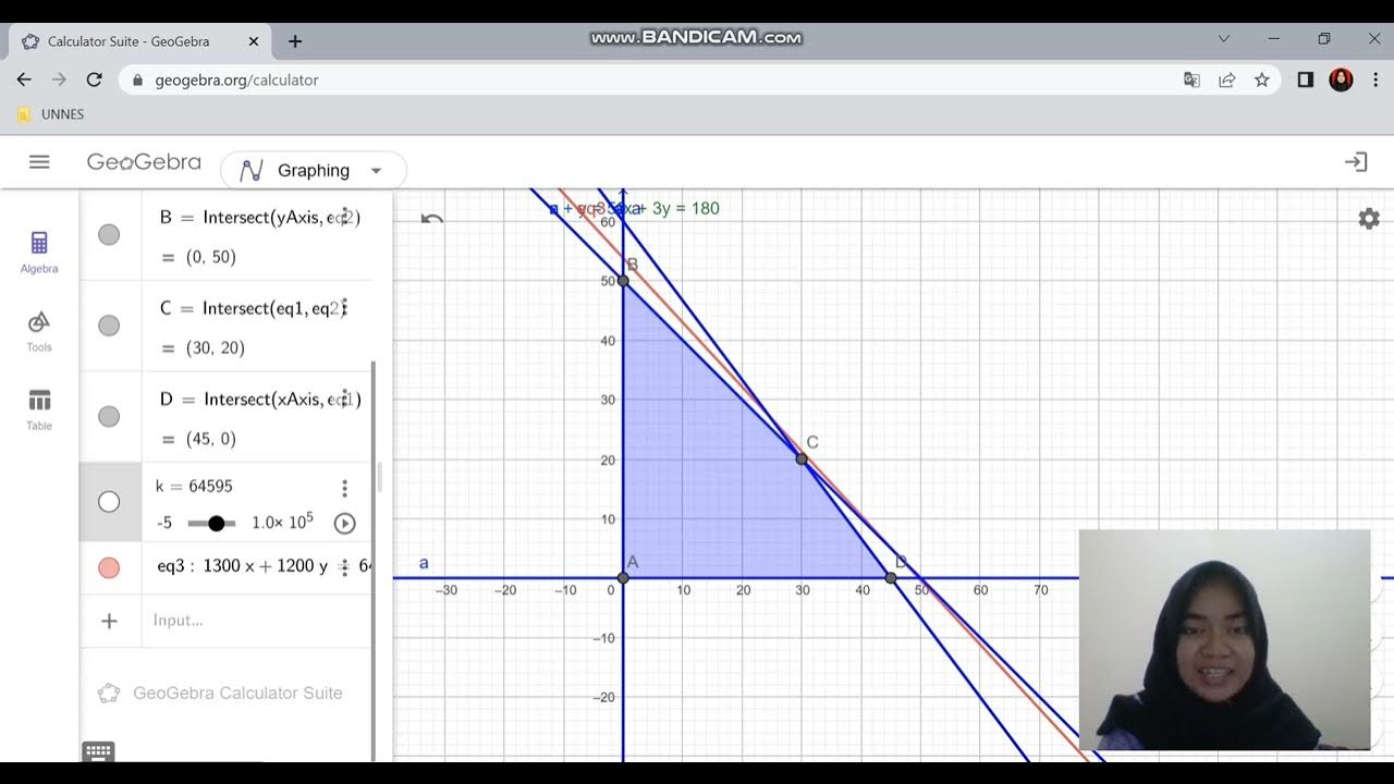 Penyelesaian Masalah Optimasi Program Linear Maksimum/Minimum dengan Metode Grafik & Garis ...
