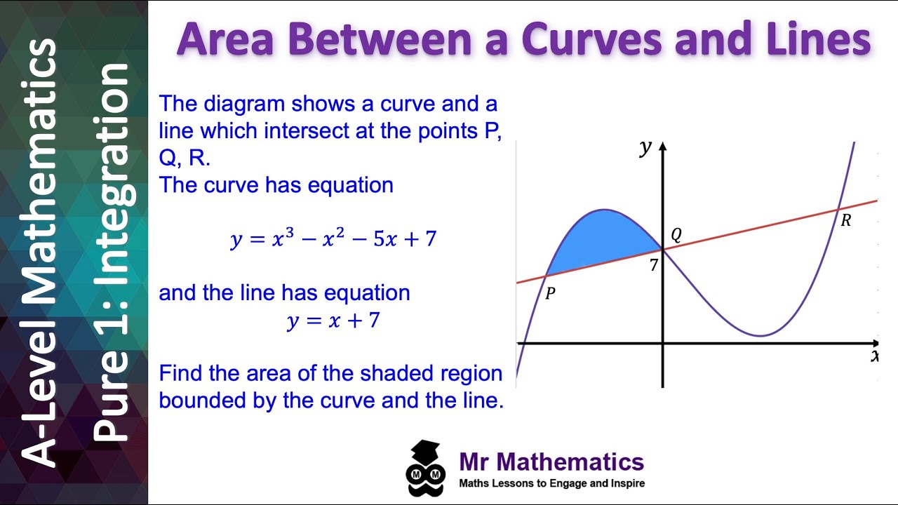 Area Between a Curve and Line | Mr Mathematics - YouTube