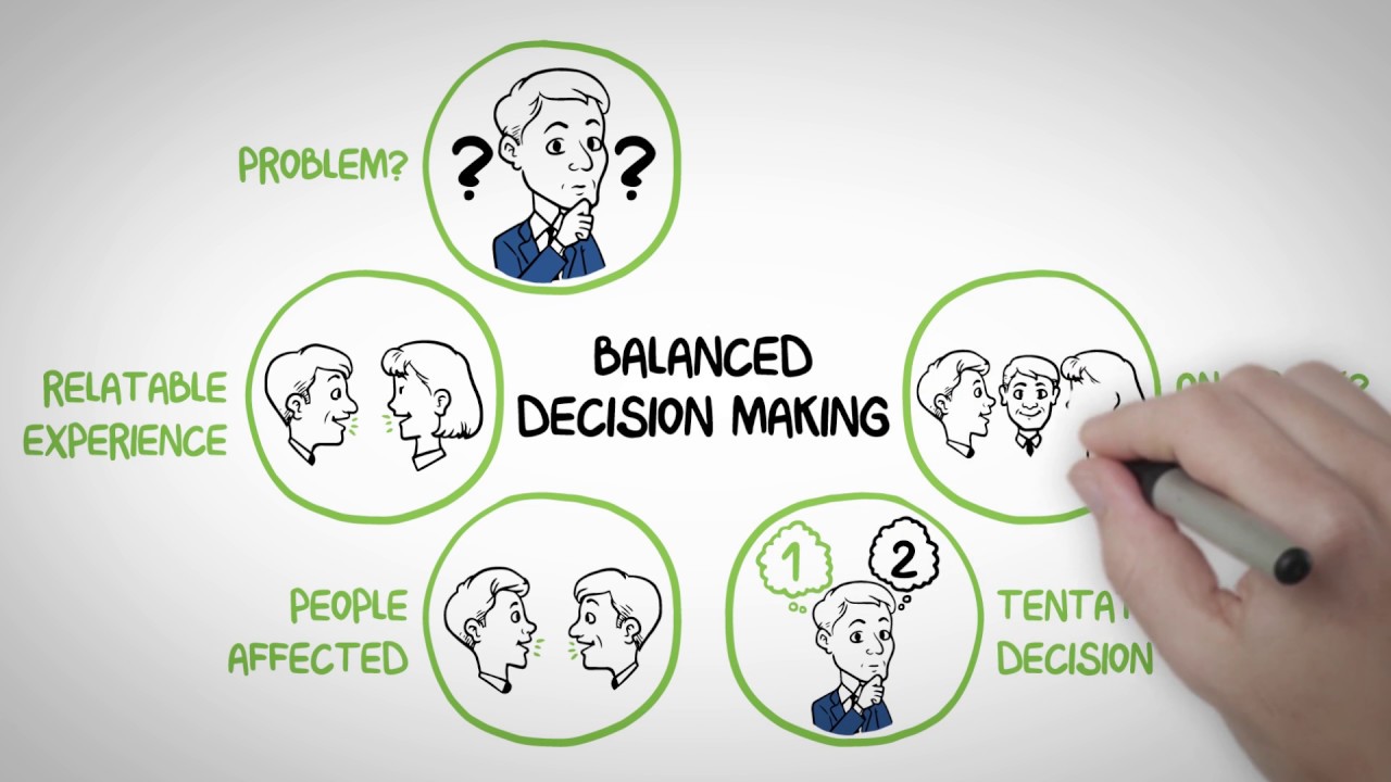 LEAPP Ahead - Balanced Decision Making - YouTube