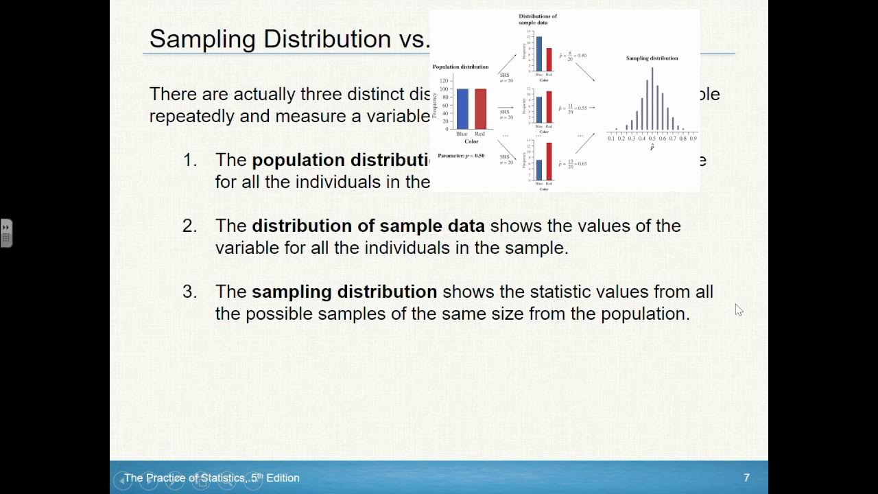 AP Stat 7.1 Describing Sampling Distributions - YouTube