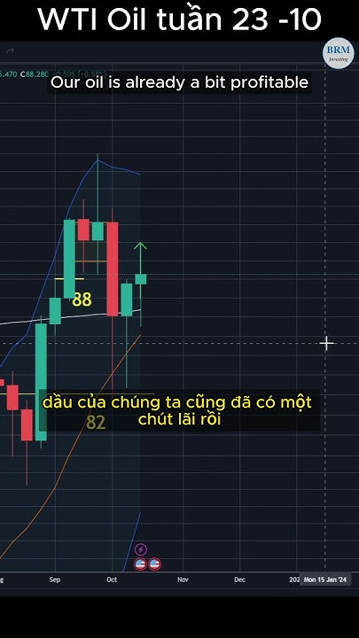 Phân tích kỹ thuật WTI Oil tuần 23 - 10 - YouTube