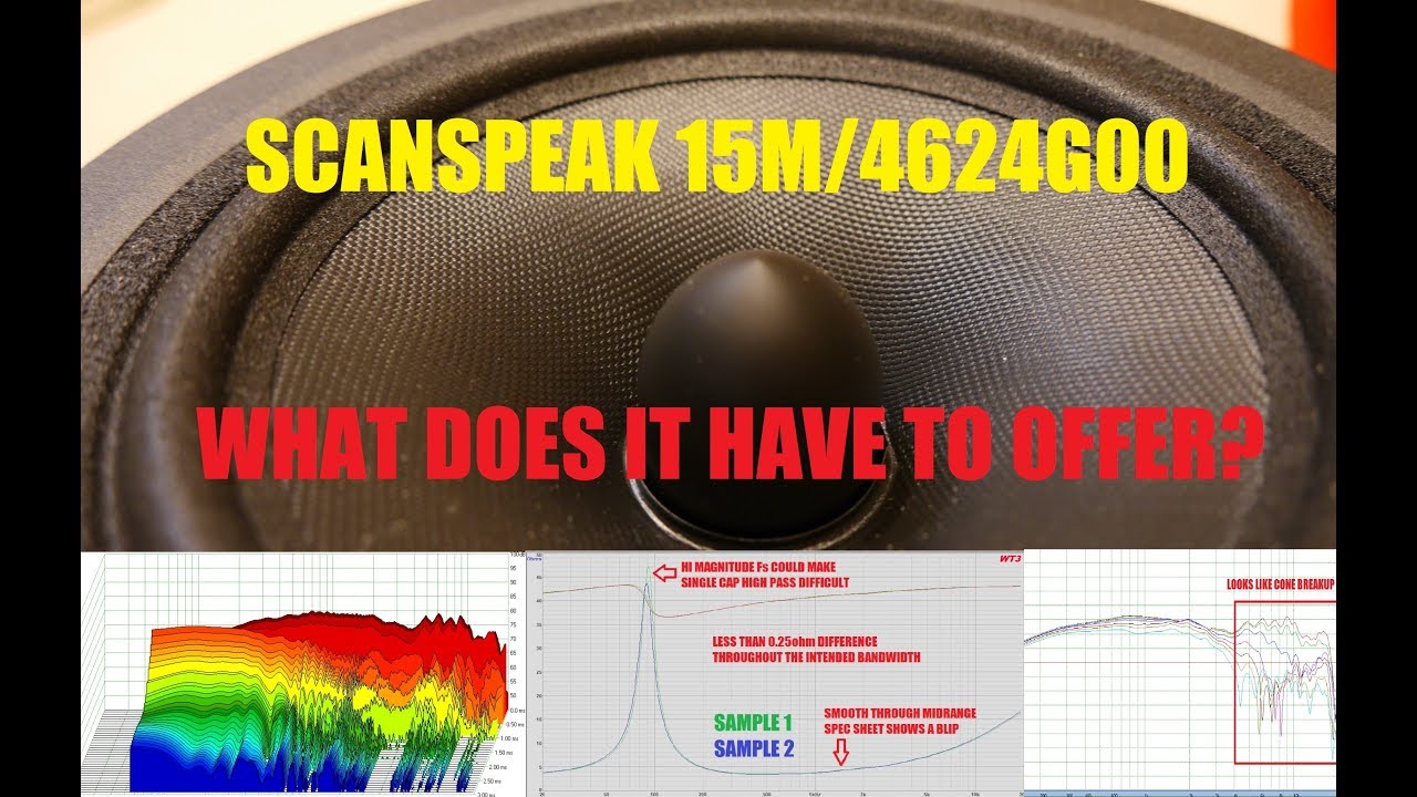 DIY Midrange | Scanspeak 15M/4624g00 Test and Review - YouTube