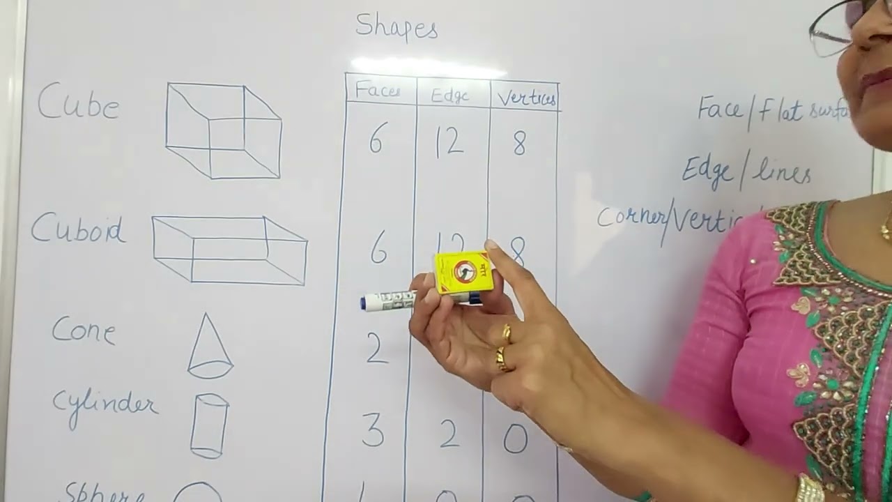 Different Shapes | Faces edges and vertices | - YouTube