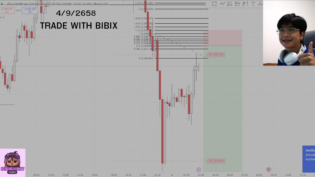 Trade with BiBix - YouTube