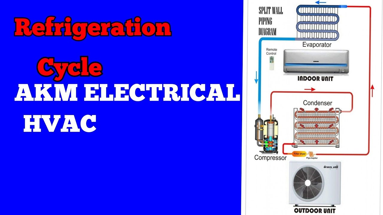 Refrigeration cycle.how to do refrigeration cycle.split unit ...
