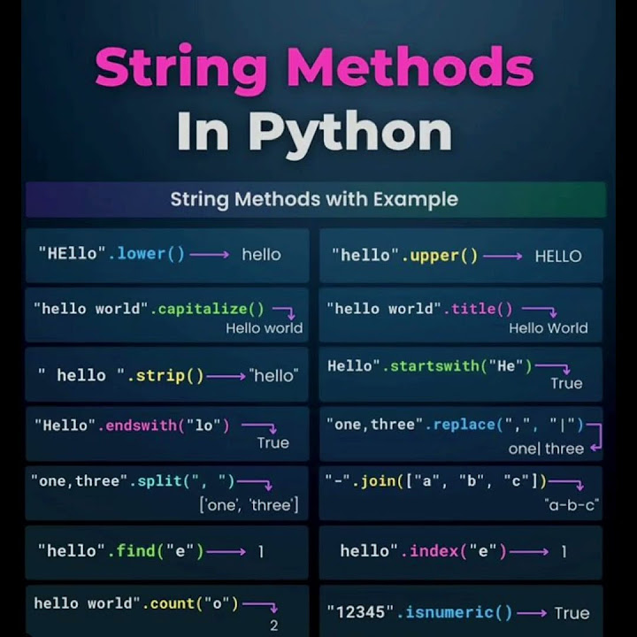 Important String Methods In Python Coding Python Pythonprogramming Artificialintelligence