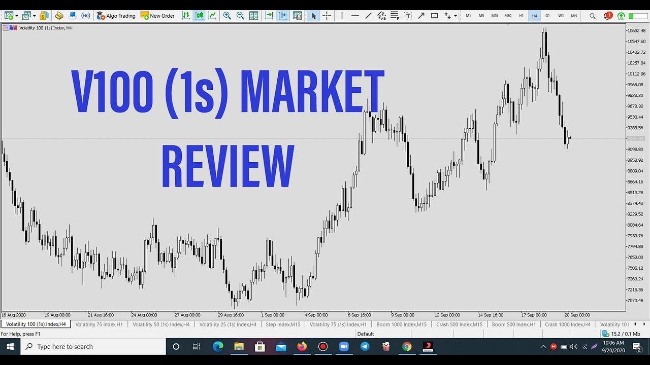 Volatility 100 (1S) - YouTube