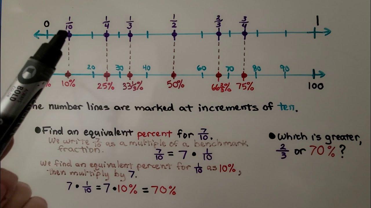 6th Grade Math 8.1c, Using Benchmarks & Proportional Reasoning With ...
