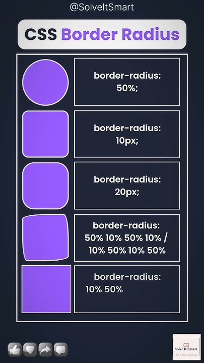 😱 CSS Animations Classes and Border Radius in short video || Frontend ...
