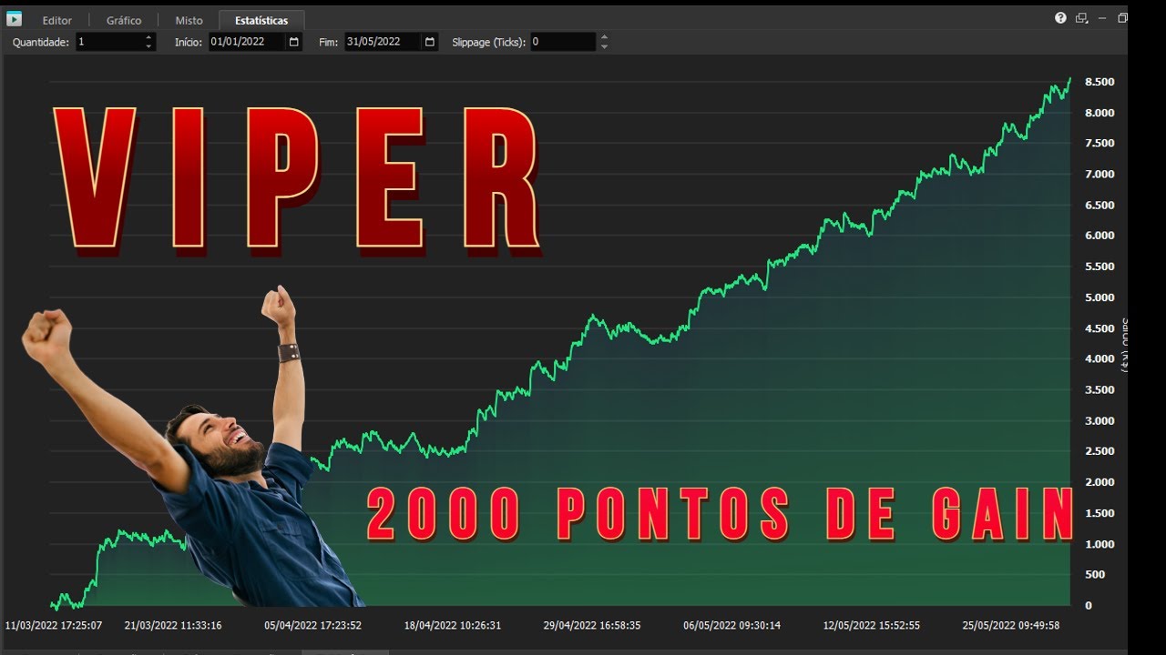 2000 pontos de gain - Viper Setup - Gratuíto para teste - YouTube