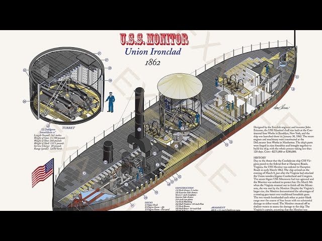 Monitor Uss Blindado USS Monitor: K1035 Bluejacket Shipcrafters,