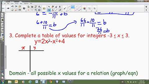 MCV4U-Full Course - YouTube