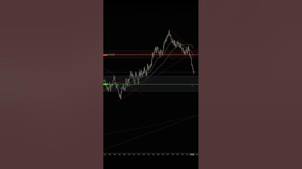 ES Futures Day Trading Strategy - 2000 Tick Chart Setup - October 5th, 2022 - YouTube