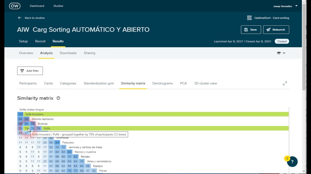 Card sorting automático y abierto: análisis de datos con la matriz de ...
