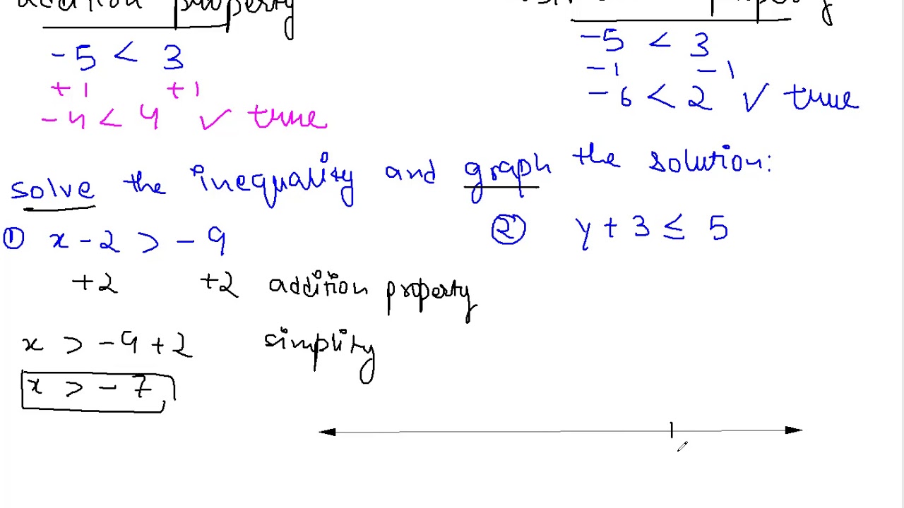 Addition and Subtraction property of inequality - YouTube