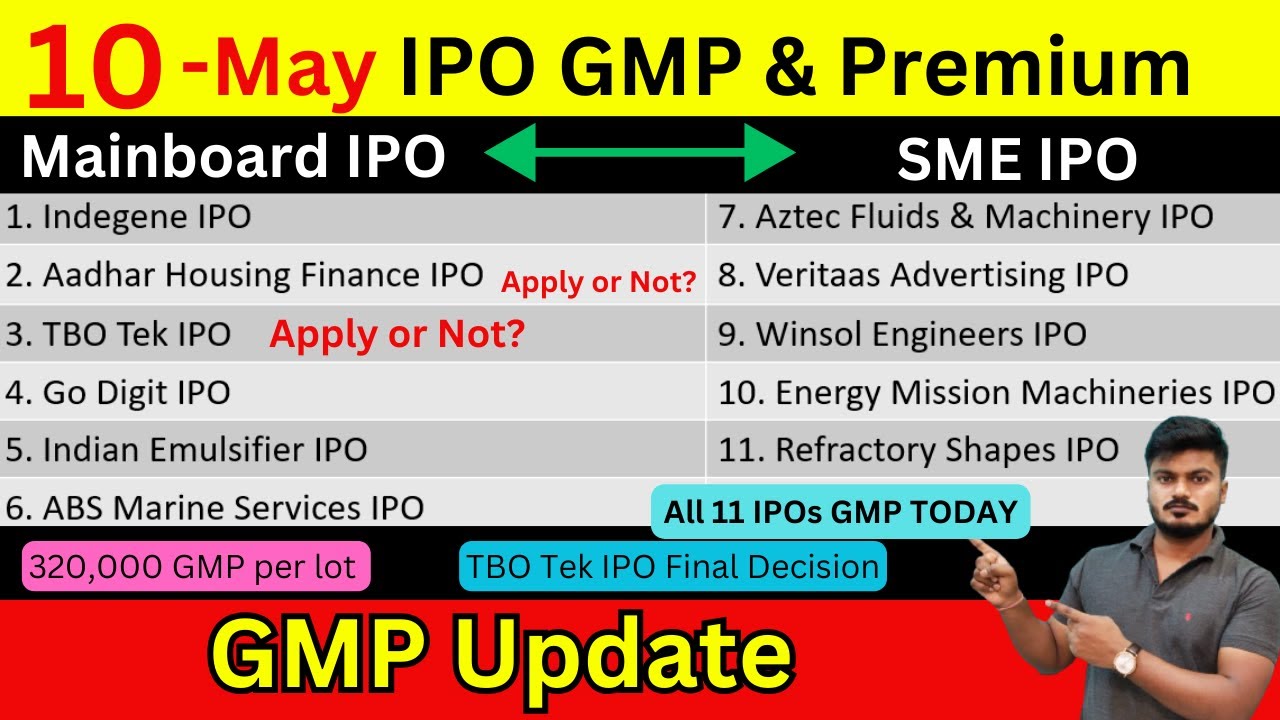 All 11 IPOs IPO GMP | TBO Tek IPO Final Decision | Aadhar Housing IPO ...