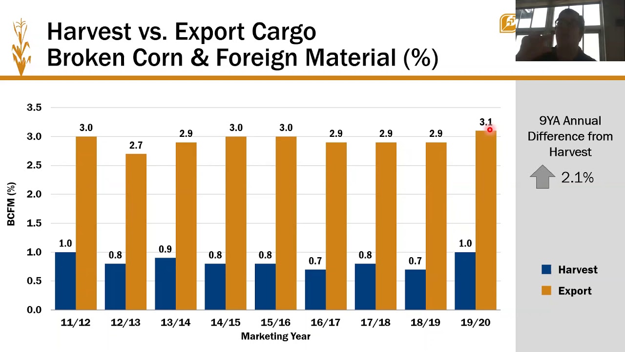 U.S. Grains Council 2019/2020 Corn Export Cargo Quality Report - MENA ...