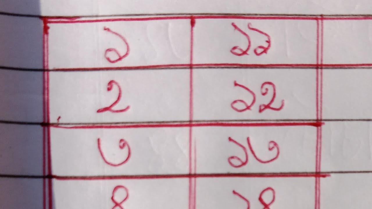 ১ to ২০ Porhu Aha | Counting 1 to 20 | ak dui Porhu Aha | 1 to 20 ...