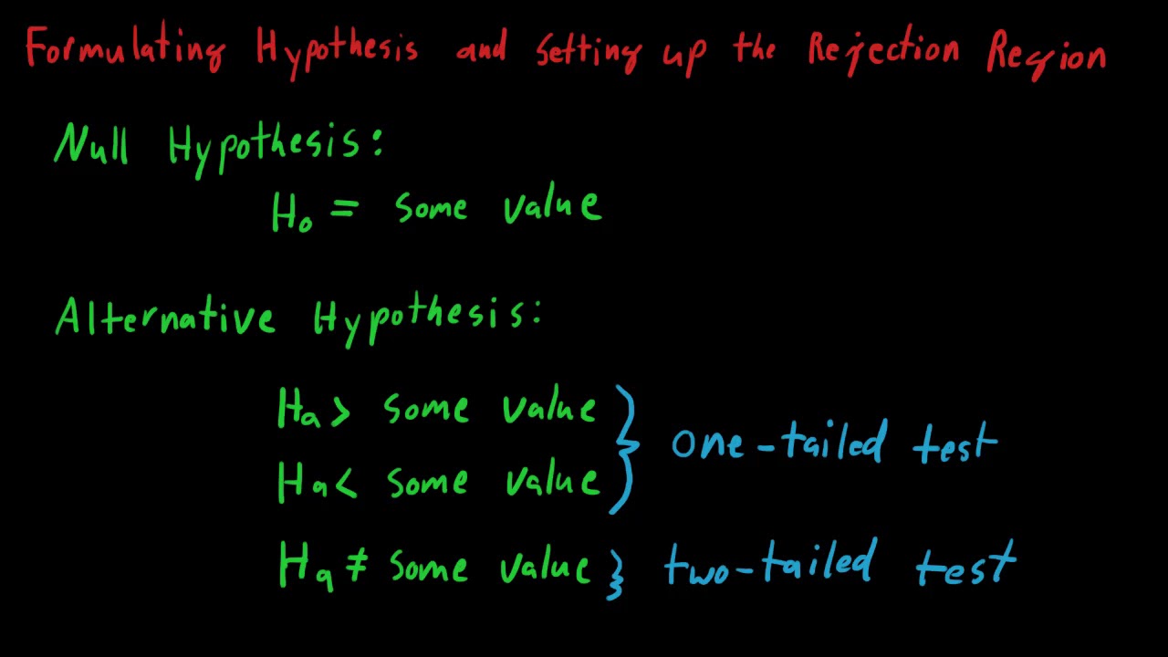 Formulating Hypothesis and Setting up the Rejection Region - YouTube