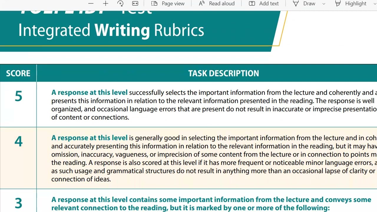 Mock TOEFL Integrated Writing Practice Test Corrected Essay YouTube Mock TOEFL Integrated Writing Practice Test Corrected Essay YouTube