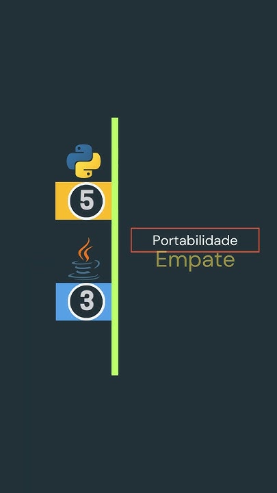 Python Vs Java Shorts Youtube