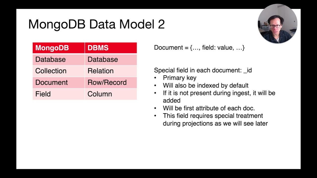 Lecture 23 Part 7 Introduction to MongoDB - YouTube