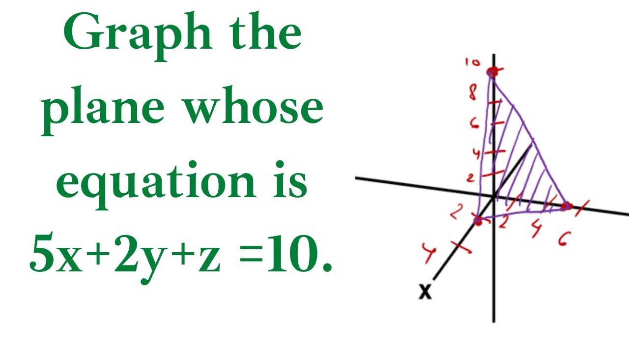 Graph The Plane Whose Equation Is 5x 2y z 10 calculus3 engineering graph-the-plane-whose-equation-is-5x-2y-z-10-calculus3-engineering