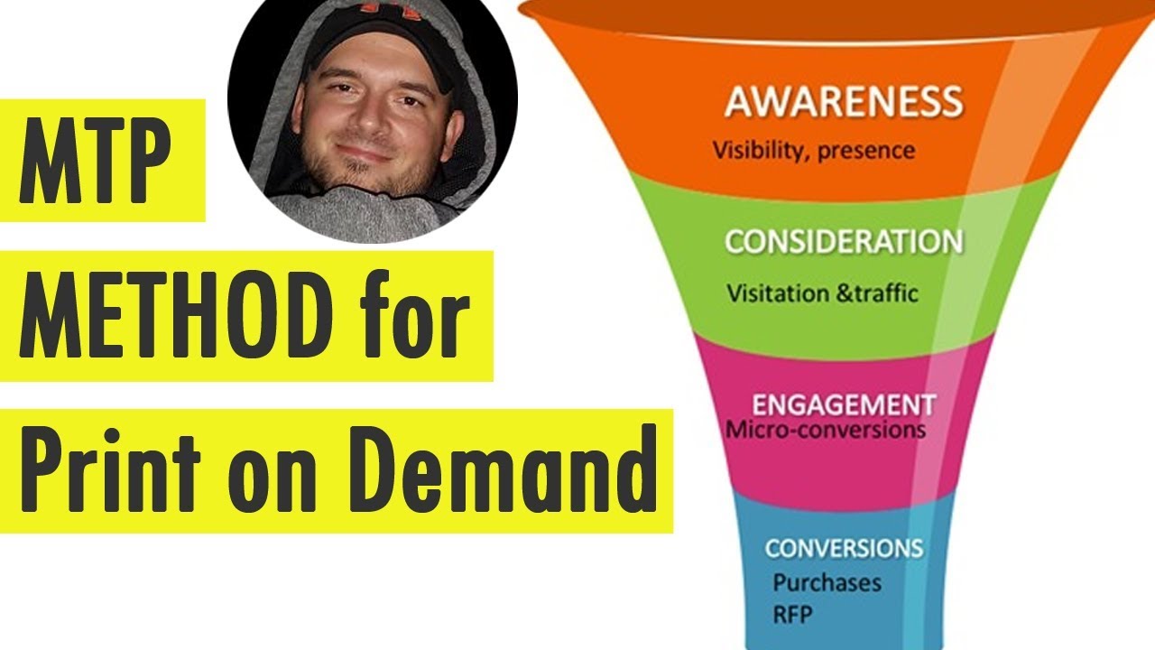 Print on Demand "MTP" Method & The POD ACADEMY - YouTube