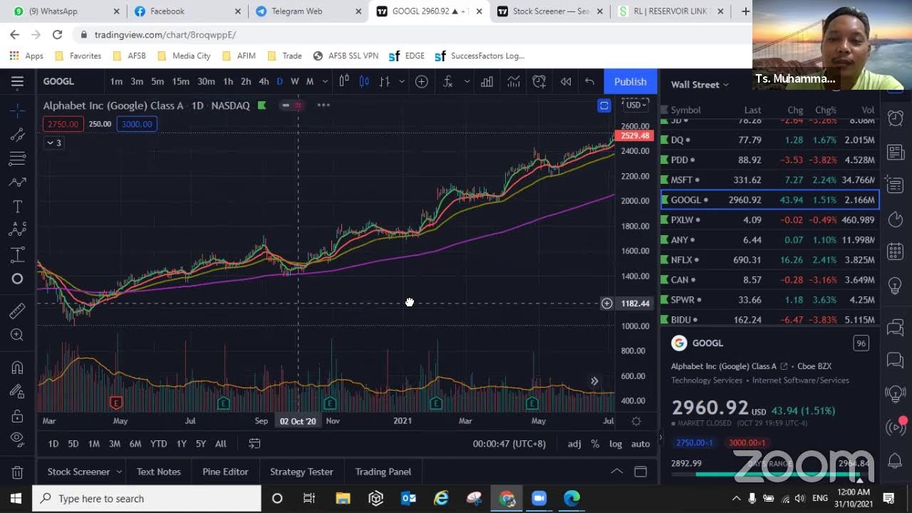 Trading View Stock Screener 52 Week High - 30 Oct 2021 - YouTube