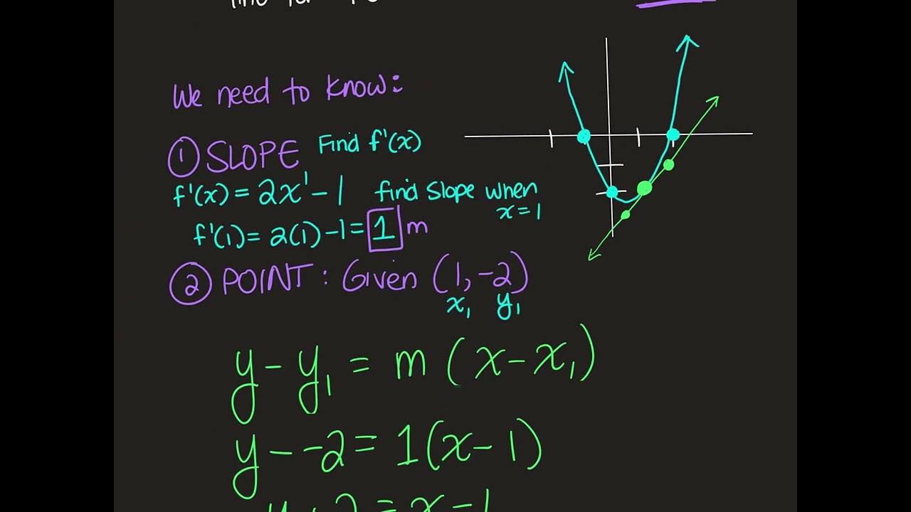 10 6 Equations Of Tangent Lines YouTube 10 6 Equations Of Tangent Lines YouTube