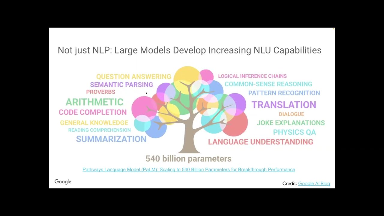 Google’s Cloud Partner Engineer Chief on AI Ethics - YouTube