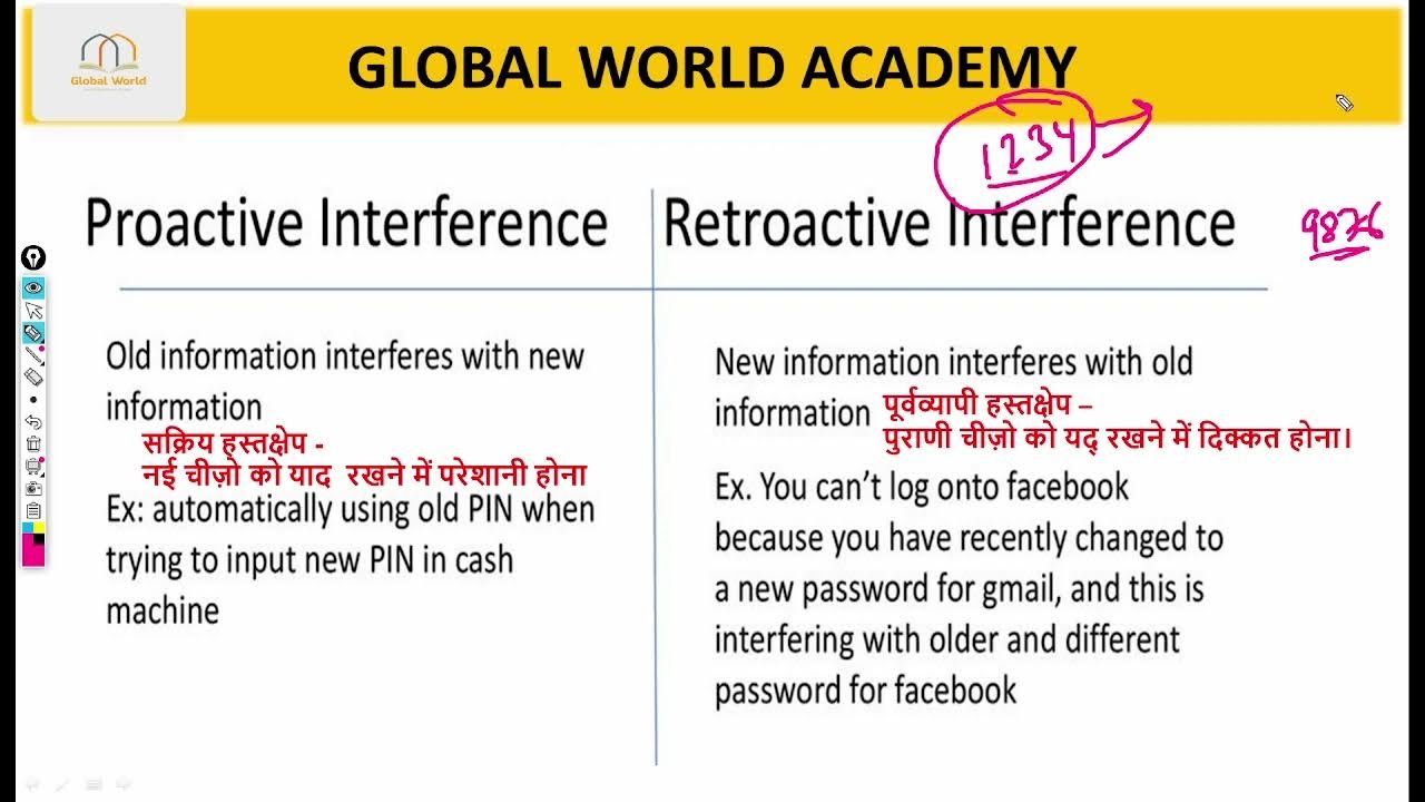 सक्रिय व पूर्वव्यापी हस्तक्षेप- proactive interference ; retroactive ...