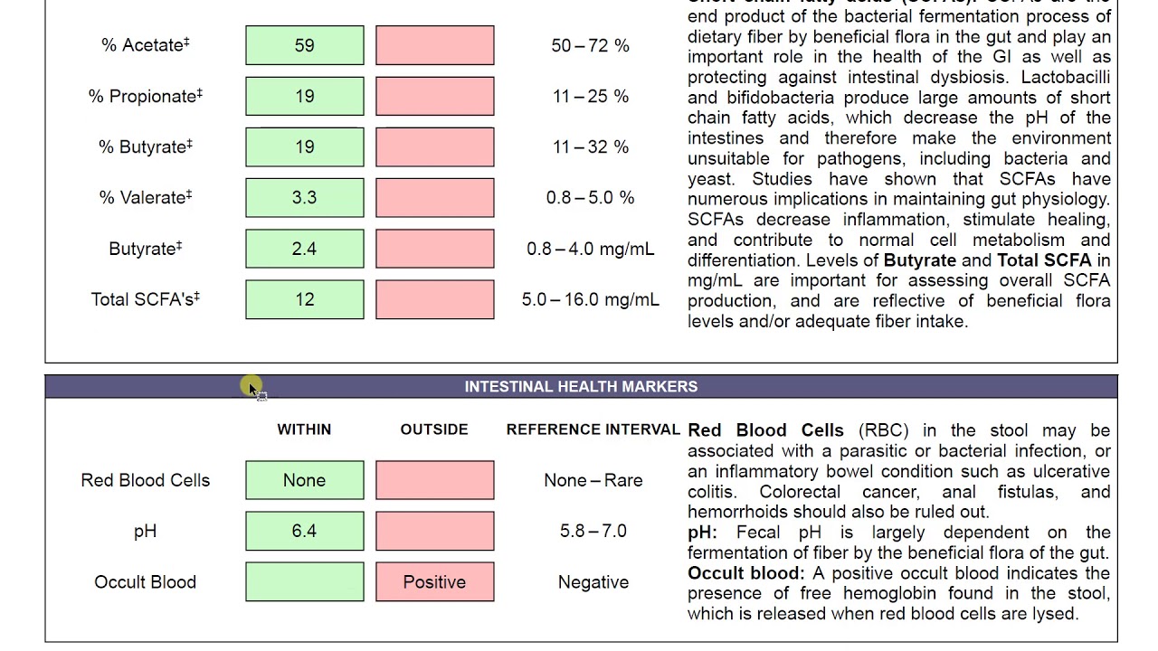 Sam Stroup CSAPX3 + BHNA + Prelim Blood Chem - YouTube