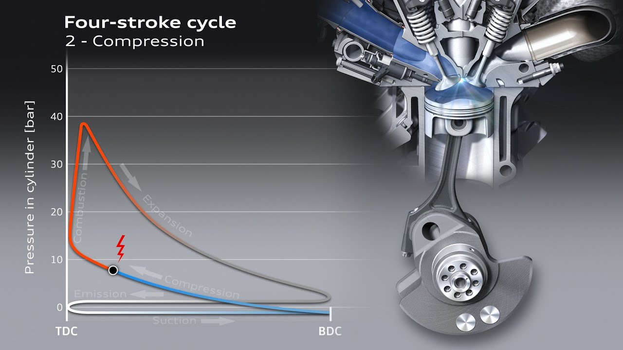 AUDI 5.2l V10 Engine - Four Stroke Cycle - YouTube