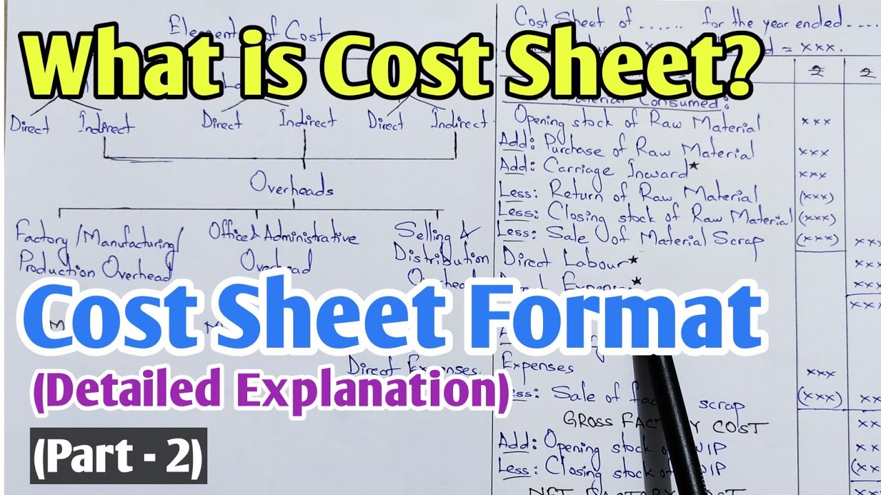 Cost Sheet What Is Cost Sheet Format Detail Of Each Expense Part 2 CA cost-sheet-what-is-cost-sheet-format-detail-of-each-expense-part-2-ca