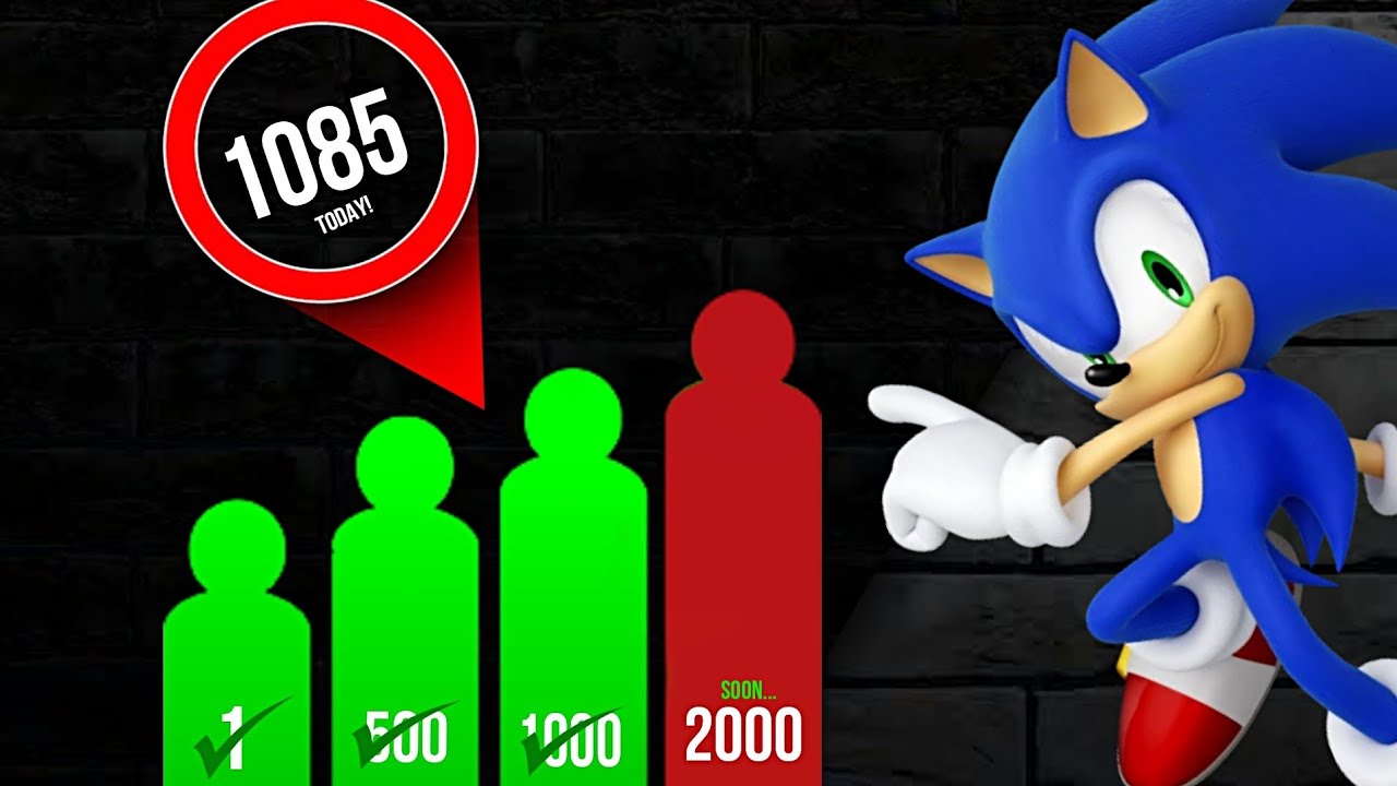 This channel turned 1085 Years Old - YouTube