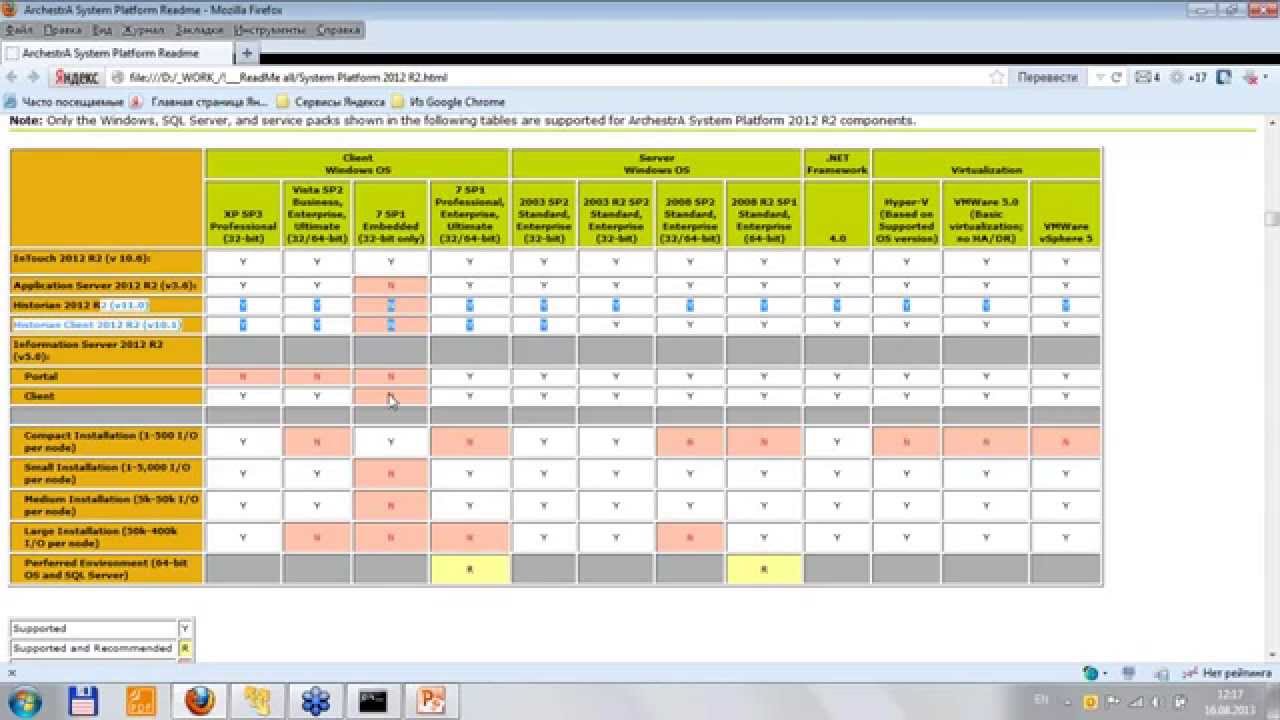 Введение в WonderWare Historian \ Historian Client - YouTube