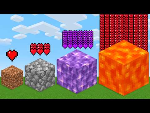 Which block is the strongest in Minecraft ?