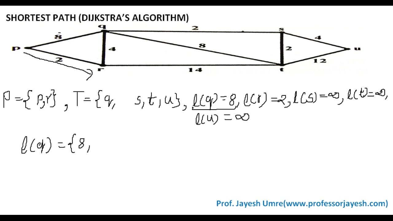 Dijkstras Algorithm In Hindi Jayesh Umre Youtube