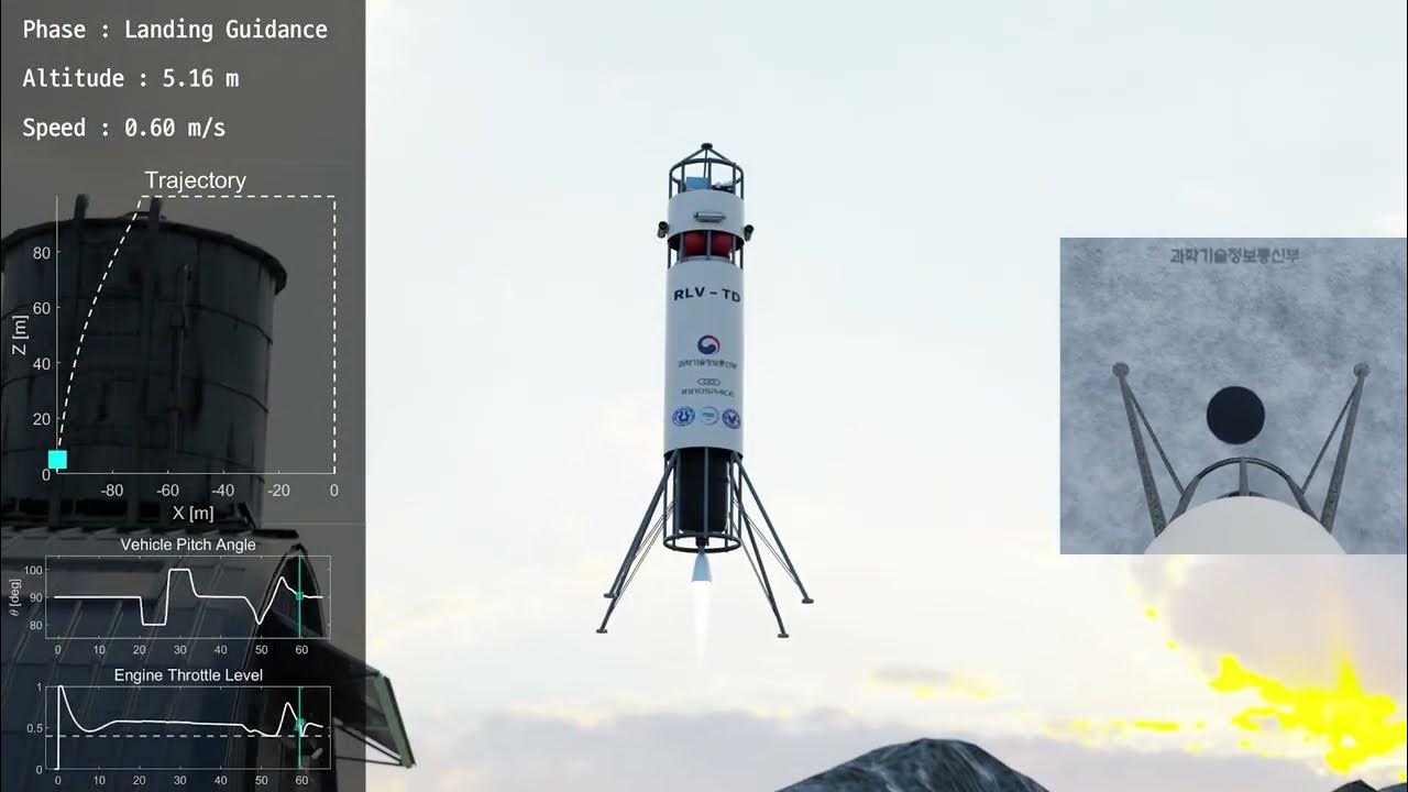 6DOF Simulation for RLV-TD - YouTube