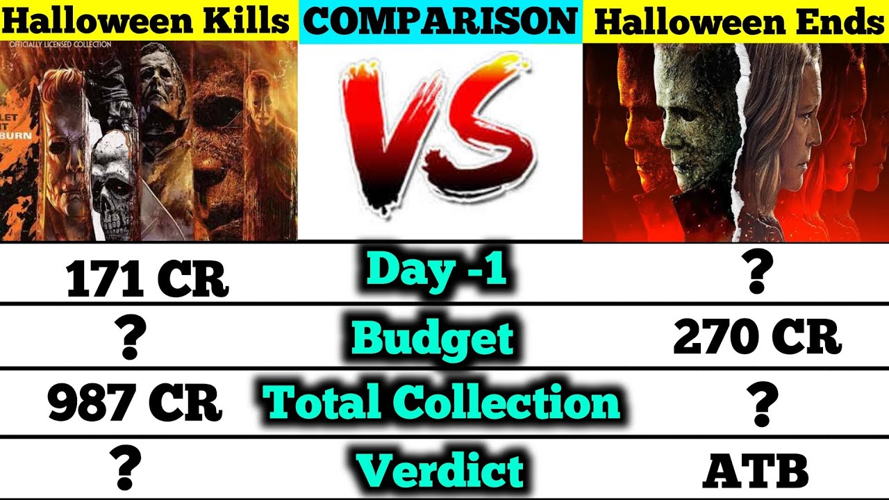 Hollywood movies Halloween Kills vs Halloween Ends movie box office ...