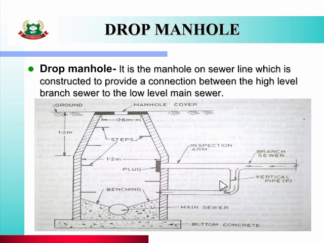 Drop Manhole Detail Drawing S30 Sanitary Sewer Details