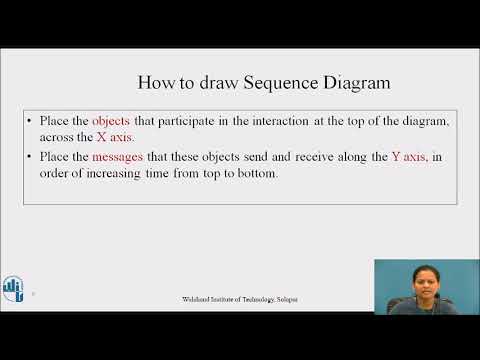 UML:Sequence diagrams. - YouTube