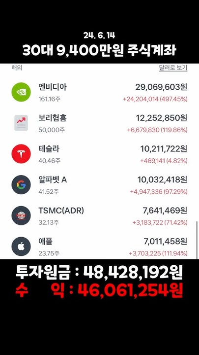 NH투자증권 "3분기 코스피 3100까지 상승" - YouTube